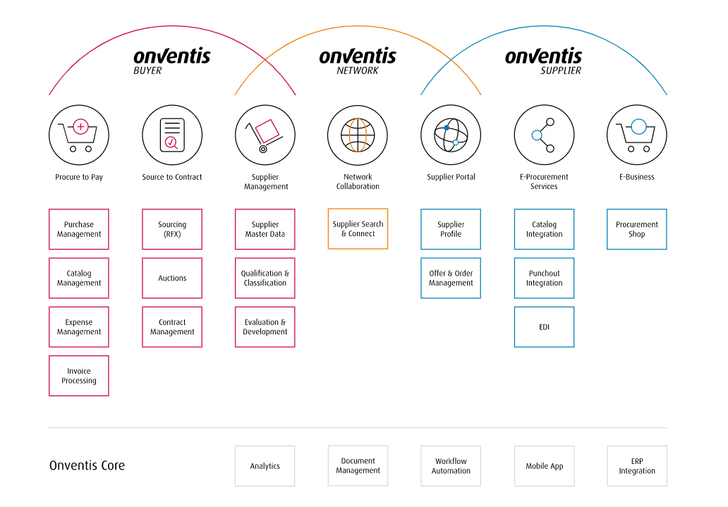 Release Notes v2021.2